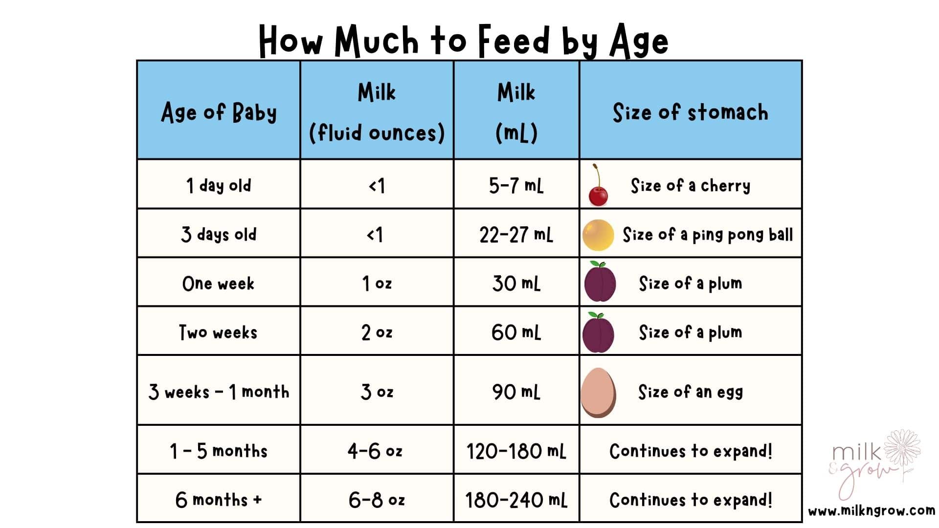Introducing Breastfed Baby's First Bottle and How To Bottle Feed With ...